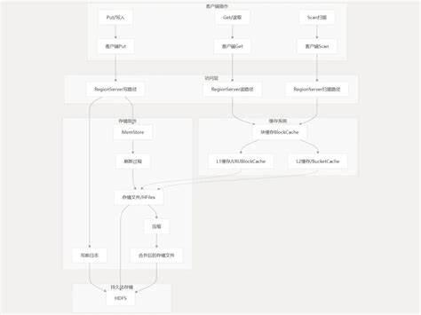 Deepwiki：让项目从此没有 看不懂”的代码！可私有化部署使用 腾讯云开发者社区 腾讯云