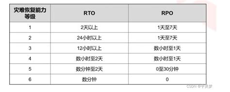 gaussdb高斯数据库（数据库基础知识）（1） 墨天轮