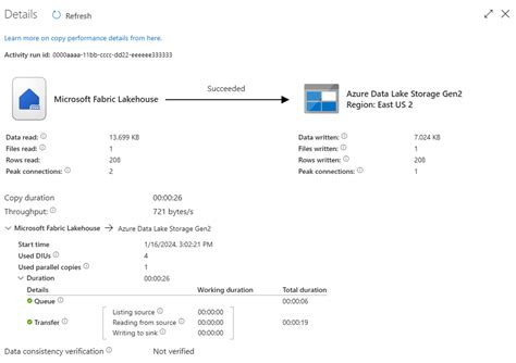 How To Ingest Data Into Fabric Using The Azure Data Factory Copy