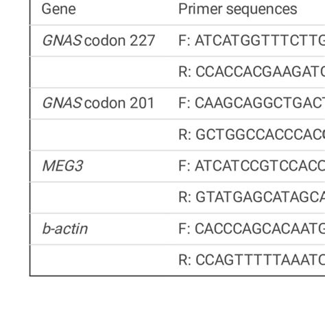 The Primer Sequences Of Pcr And Dna Sequencing Download Scientific Diagram