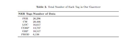 Tabularx Cannot Format Table Properly TeX LaTeX Stack Exchange