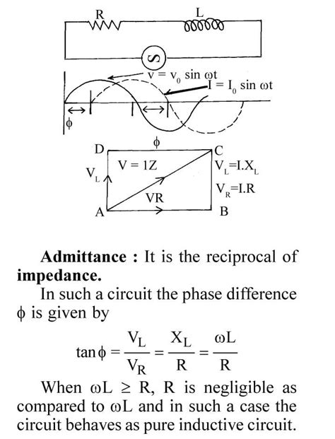 Alternating Current Circuits Sawan Books