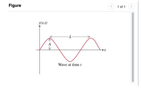 Solved Learning Goal To Gain An Understanding Of Chegg