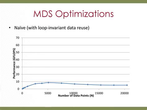 Thilina Gunarathne Bimalee Salpitkorala Arun Chauhan Geoffrey Fox