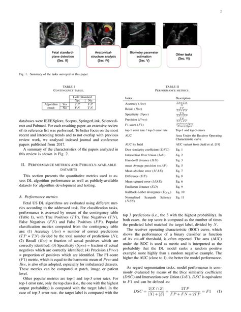 A Review On Deep Learning Algorithms For Fetal Ultrasound Image