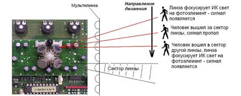 Датчики движения для охраны периметра: инфракрасные и лазерные ...