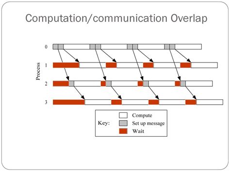 csce569 parallel computing ppt download