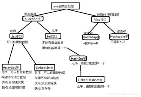Java集合框架详解：arraylist与linkedlist的区别及用法 Csdn博客