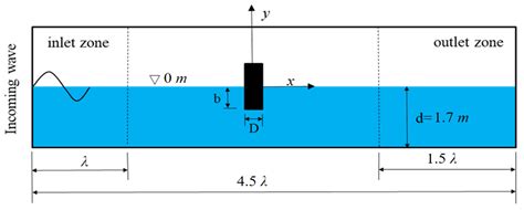 Numerical Investigation Of Wave Run Up And Load On Fixed Truncated Cylinder Subjected To Regular
