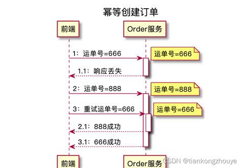 如何避免重复下单 redis 解决 订单号重复 csdn博客
