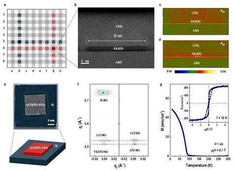 ferromagnetic nanoislands in a nonmagnetic matrix a schematic of