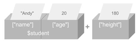 要素の追加 Code Guide