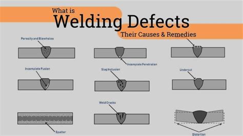 What Are Types Of Welding Defects Causes And Remedies