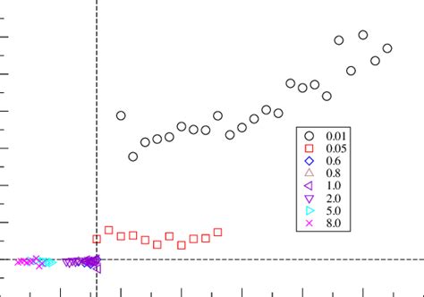 Order Parameter ∆p Of Unjammed States As A Function Of The Volume
