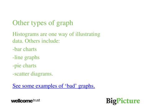 Histograms Ppt Download