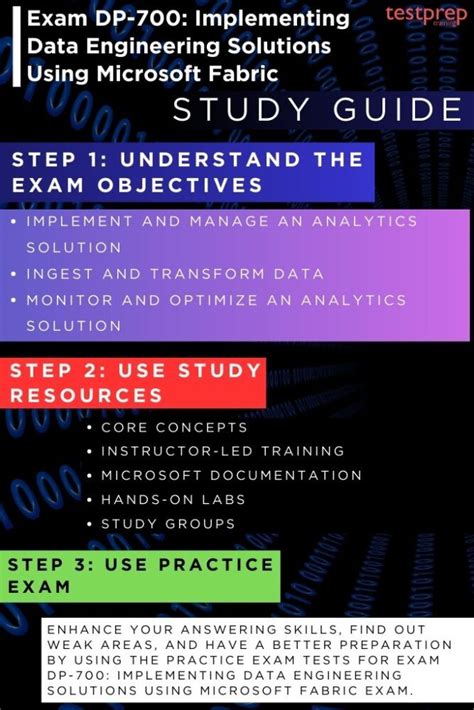 Exam Dp 700 Implementing Data Engineering Solutions Using Microsoft