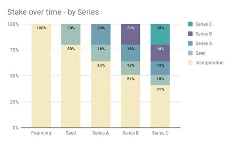 Future Flows Cap Table Template Epic Sheets