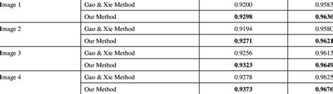 Performance Evaluation Of Skull Stripping Algorithms Jsc Dsc Download Table