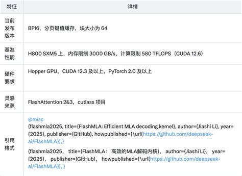一文看懂 deepseek 剛剛開源的 flashmla，這些細節值得注意 新浪香港