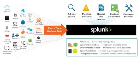 Unified Security and Observability with SHI Cymune and Splunk