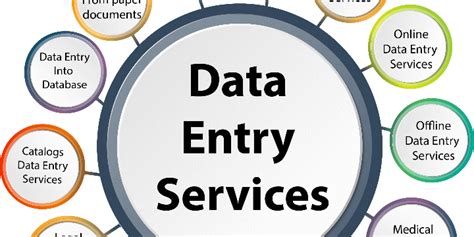 Md Ridoy On Linkedin Streamlining Data Entry Processes For Improved Efficiency And Accuracy