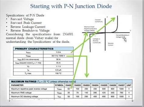 Introduction To Diodes Reading A Datasheet Of A Diode Embedded