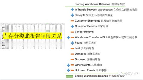 亚马逊库存管理及备货思路 知乎