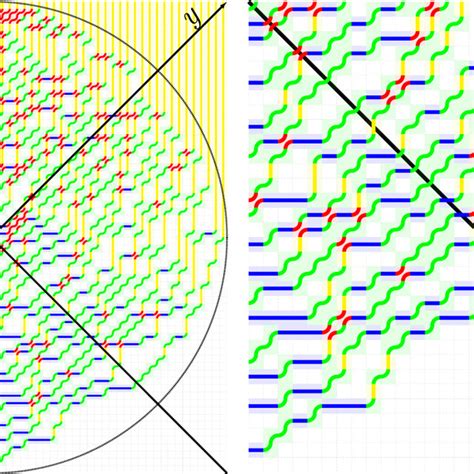 The Six Possible Configurations Of A Lattice Path In The Six Vertex