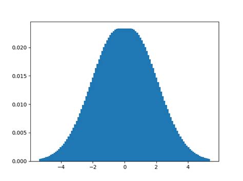 Python Marginalize A Surface Plot And Use Kernel Density Estimation Kde On It Stack Overflow