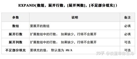 excel查找和引用函数“expand”基本用法 知乎