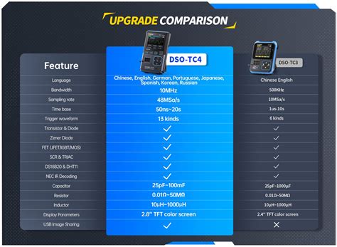 Fnirsi® Dso Tc4 3 In 1 10mhz 48msa S Digital Oscilloscope Transistor T