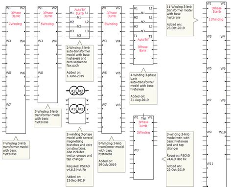 custom made duality based transformer models for pscad pscad