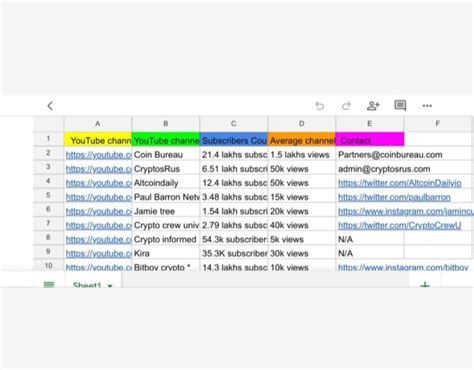 Do Dataentry Copypaste Data Collection Pdf To Excel By Vamshivk18 Fiverr