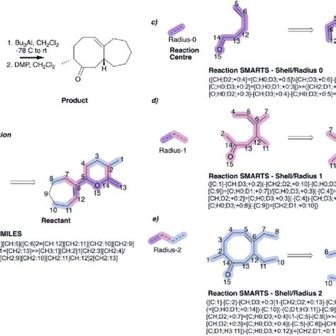 Automatic Template Extraction Exemplified With A Claisen Rearrangement Download Scientific