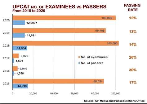 Ultimate Upcat Reviewer 2024 Free Pdf Download Sample Entrance Exam