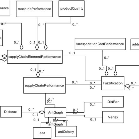 Class Diagram Of Model Download Scientific Diagram