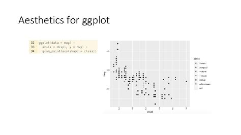 R Visualization With Ggplot What Is Ggplot Package