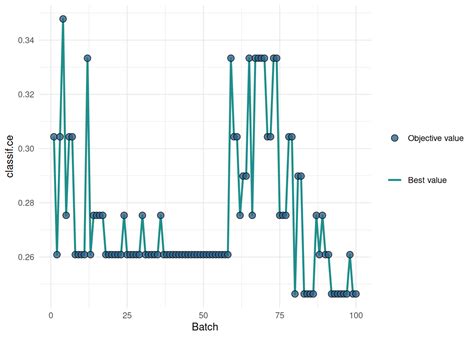 Mlr Org Visualization In Mlr3