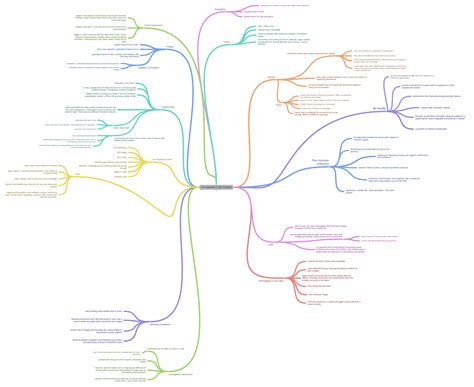 an inspector calls context coggle diagram