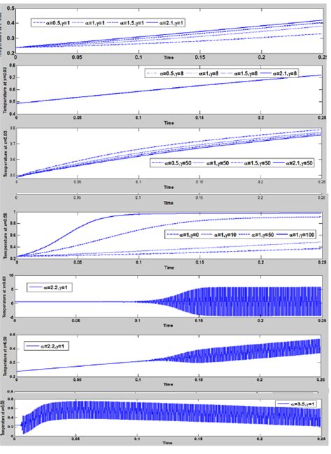 Temperature Distribution For Different Reaction And Diffusion Download Scientific Diagram Temperature Distribution For Different Reaction And Diffusion Download Scientific Diagram