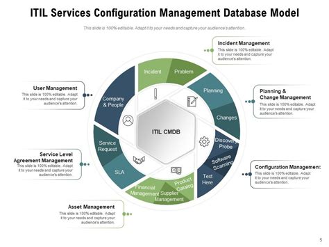 Top Configuration Services PowerPoint Presentation Templates In