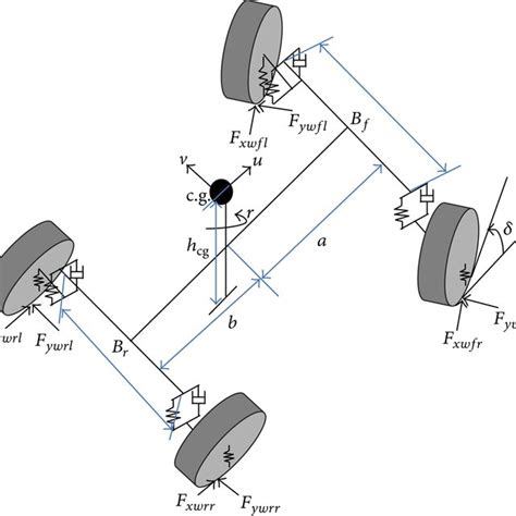 Schematic Of The Vehicle Model Download Scientific Diagram
