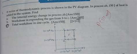 1 A Series Of Thermodynamic Process Is Shown In The PV Diagram In Proce