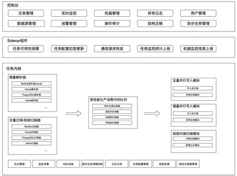 数据迁移同步平台 Cloudcanal 免费社区版正式发布,诸多功能特性等你体验! 码农社区 码农网 数据迁移同步平台 Cloudcanal 免费社区版正式发布,诸多功能特性等你体验! 码农社区 码农网