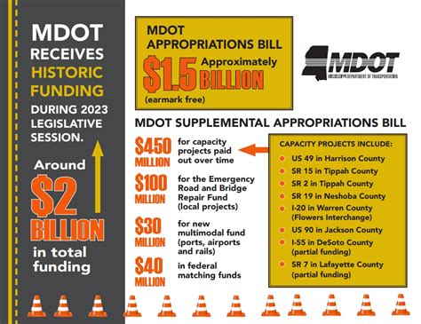 Mdot Historic Funding From Legislature Paves The Way For Mdot Capacity