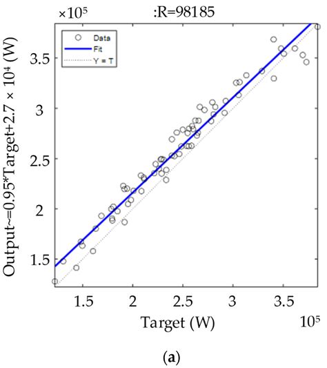 Sustainability Free Full Text Estimation Of Short Term Power Of Wind Turbines Using