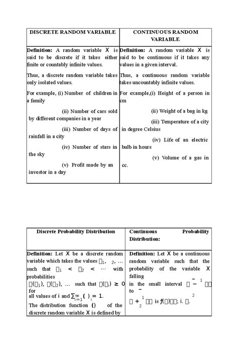 Types Of Random Variable Discrete Random Variable Continuous Random Variable Definition A