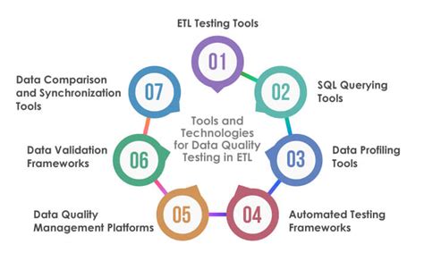 data quality testing in etl best practice for reliable data