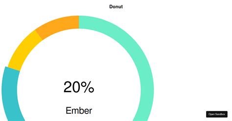 D3 Charts Forked Codesandbox