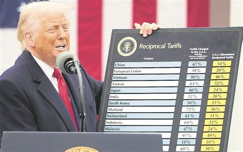 O Que Se Sabe Até Agora Sobre As Tarifas De Trump Mundo Valor